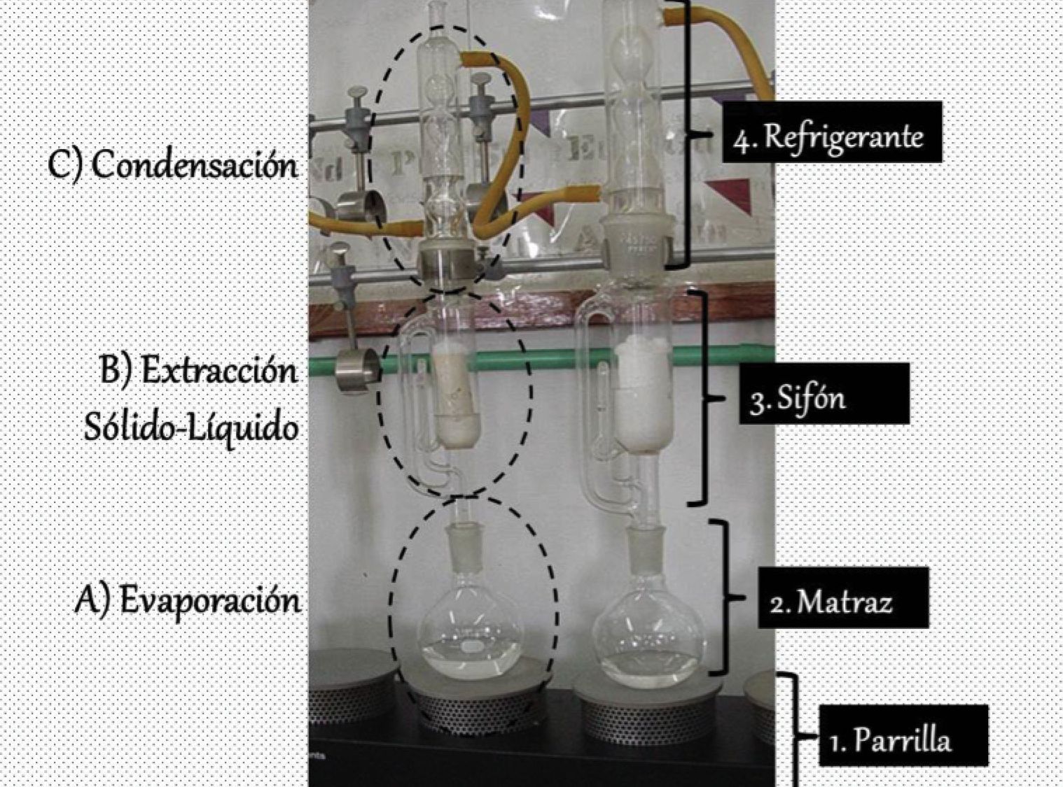 SOXHLET, DEL INVENTOR AL MÉTODO